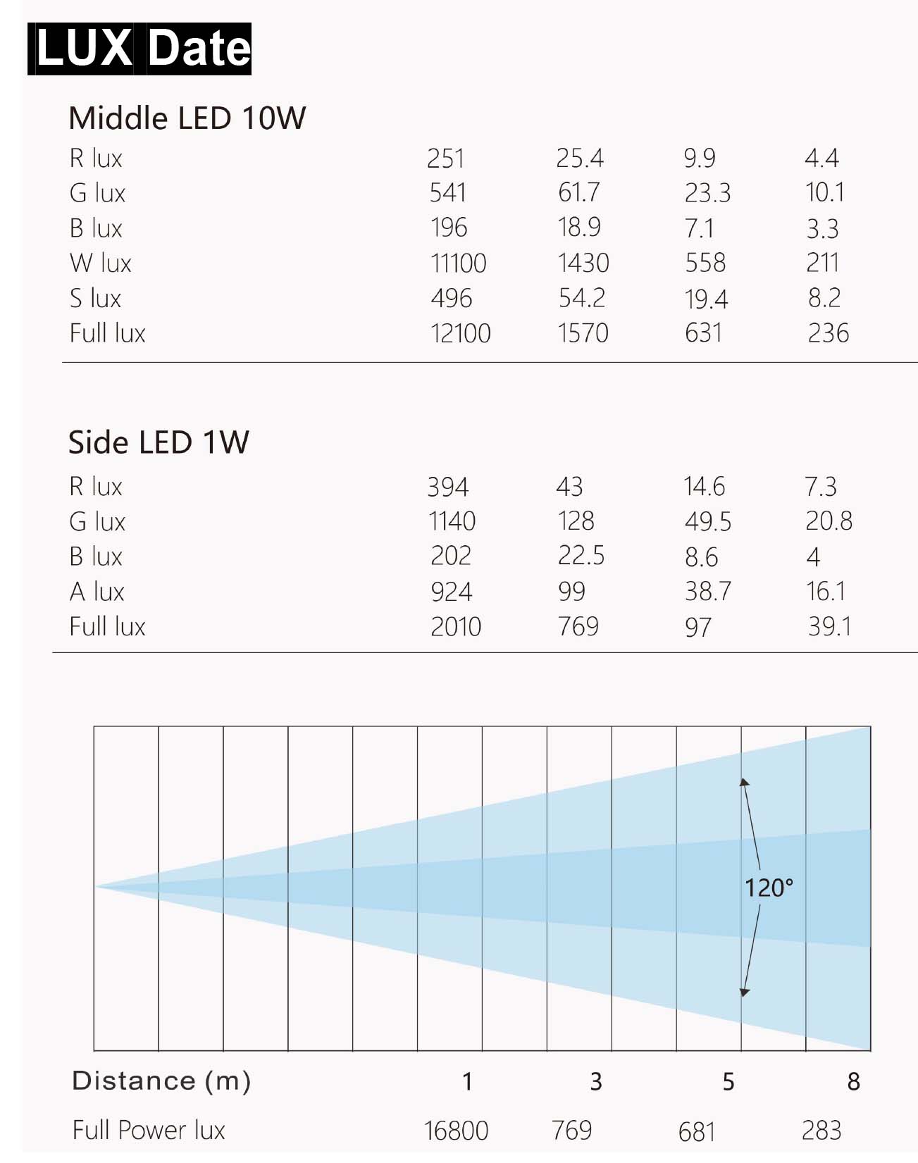 Moving Stobe Lights Mitek & HBK Moving strobe 1000 IP