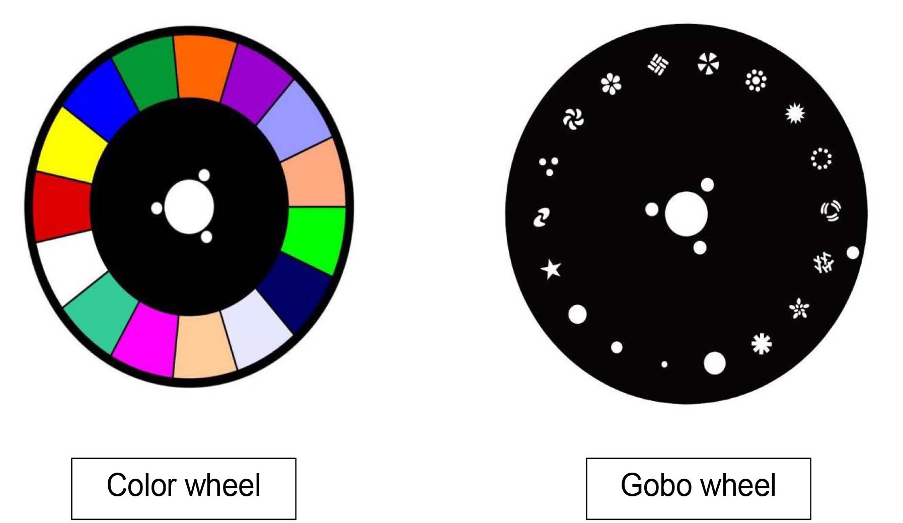 Moving Head Lights Super BEAM 400 IP Mitek & HBK