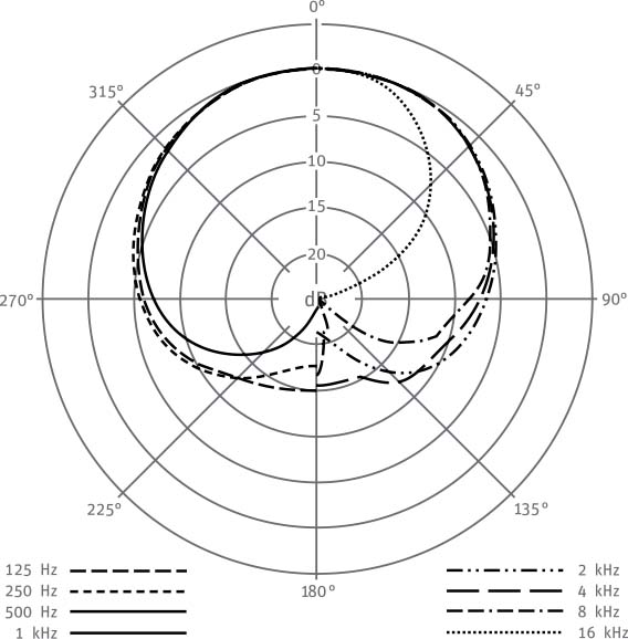 Condenser Microphones Neumann KMS 104 plus bk